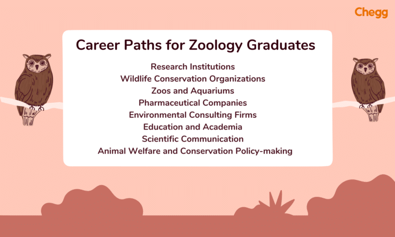 BSc Zoology – Eligibility, Exams & Promising Career Paths 2025