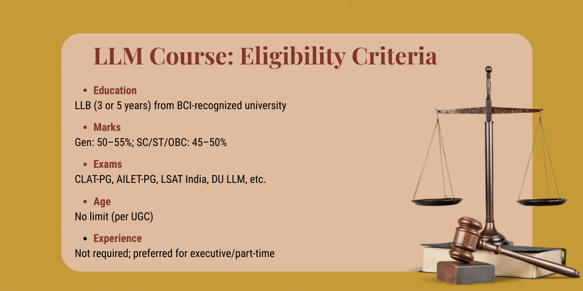 Top LLM course 2025: Syllabus, Fees & Exciting Career