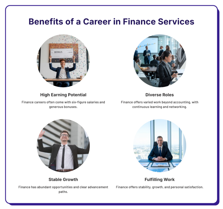 Career in Finance: Top Career Options in Finance for 2025