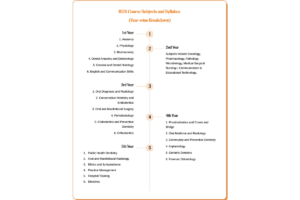 BDS Course in 2025: A Complete Guide for Students