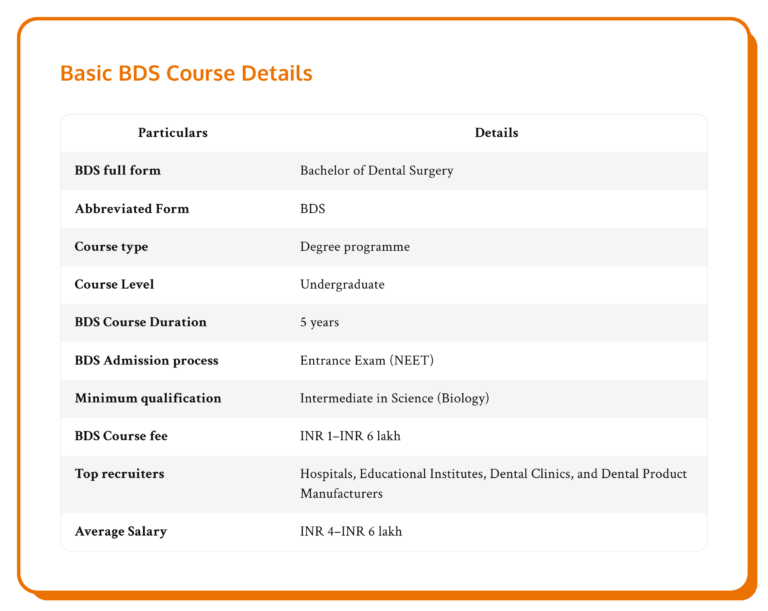 BDS Course 2025: Astounding Future Dental Experts