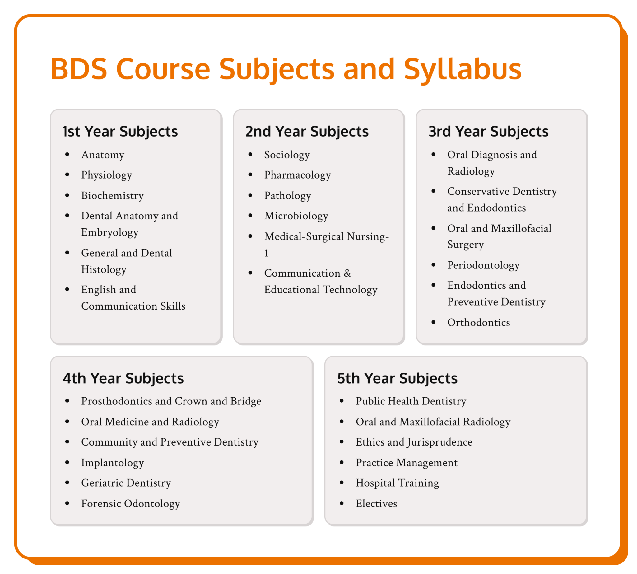 BDS Course 2025: Astounding Future Dental Experts