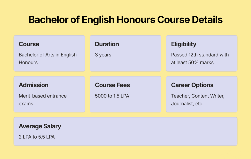 BA English Honours 2025 for a Promising Career