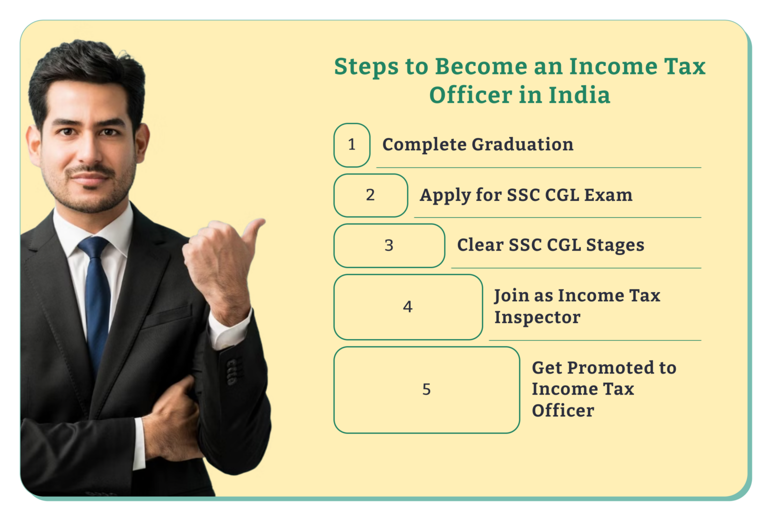 How to Become Income Tax Officer in 2025: The Best Complete Guide