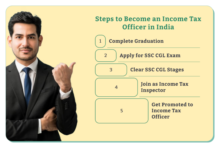How to Become Income Tax Officer in 2025: The Best Complete Guide
