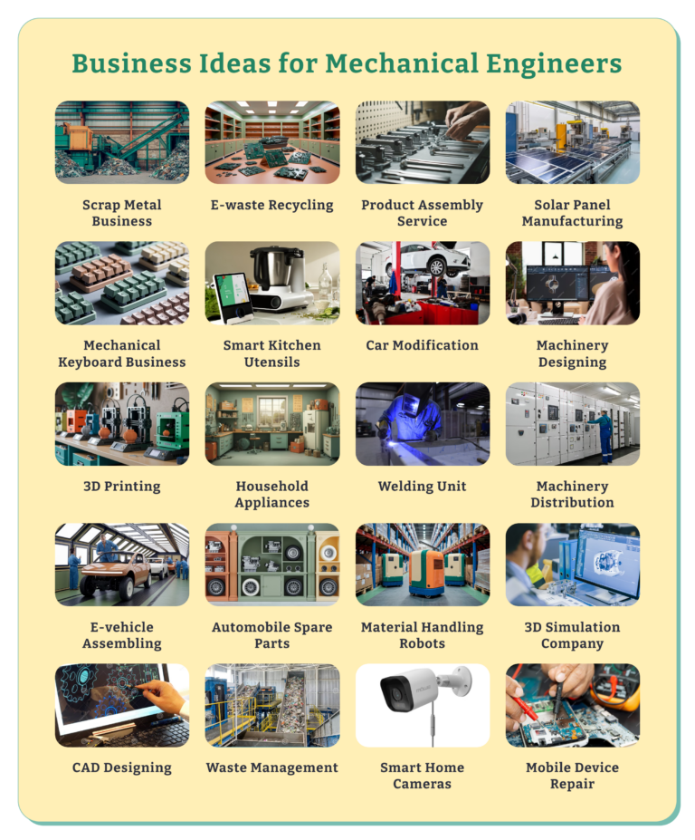 20 Best Business Ideas for Mechanical Engineers in 2025