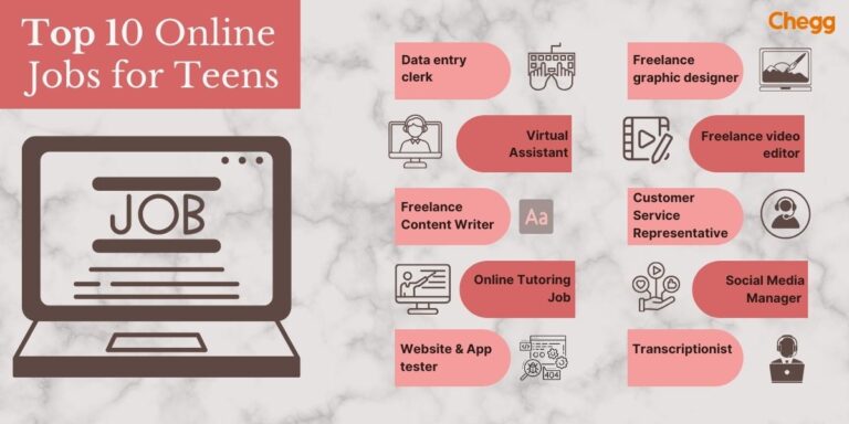 Best Online Jobs for Teens in India (2025) – Easy Daily Earning