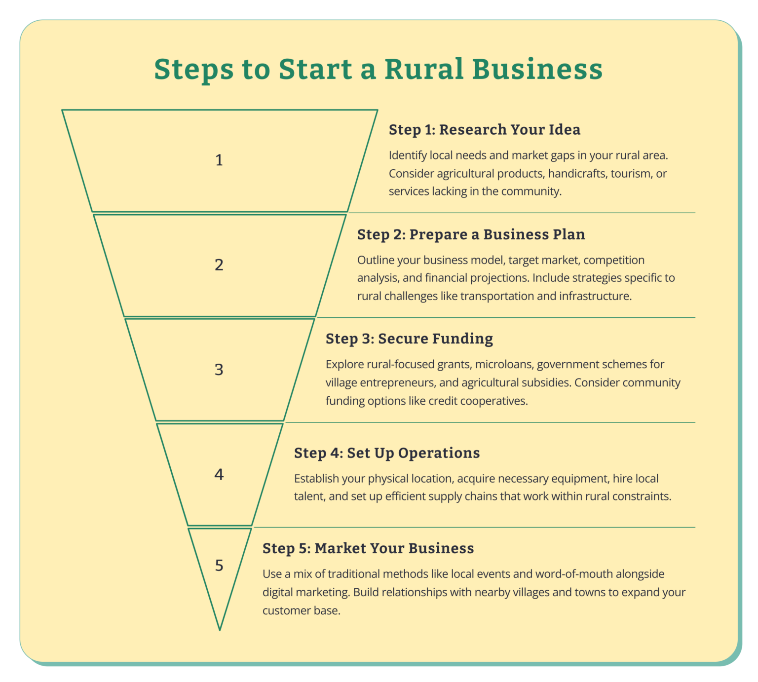 Business Ideas for Rural Areas: 30+ Profitable Ventures 2025