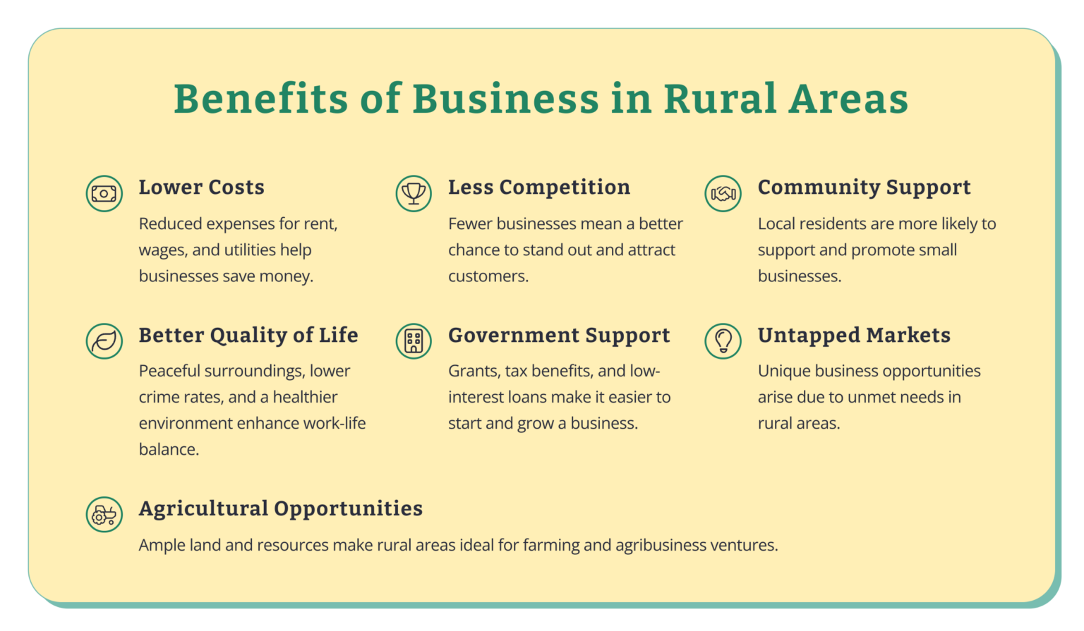 Business Ideas for Rural Areas: 30+ Profitable Ventures 2025