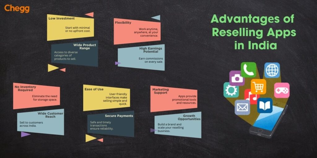 20 Best Reselling Apps in India for 2025: Sell Online and Earn