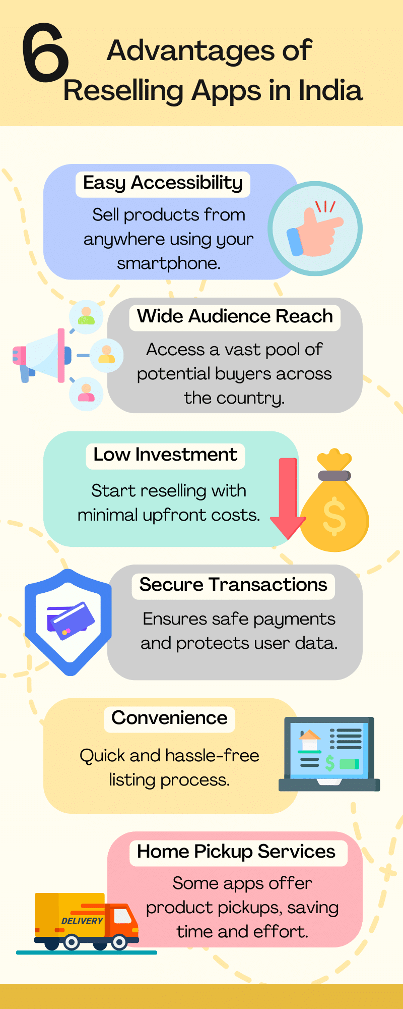 20 Top Reselling Apps in India for Easy Profits (2025)