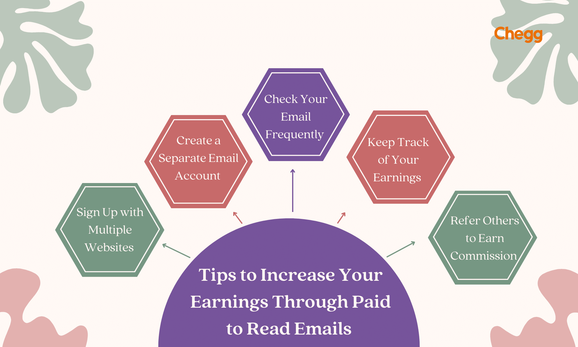 5 Smart Ways to Get Paid to Read Emails: Best Platforms (2025)