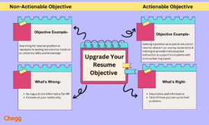 5 Powerful Objective for Teacher Resume in 2025