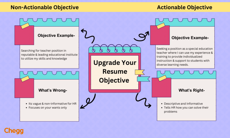 5 Powerful Objective for Teacher Resume in 2025