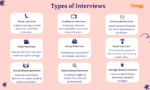 Types of Interview: Expert Formats & Tips for Success 2025