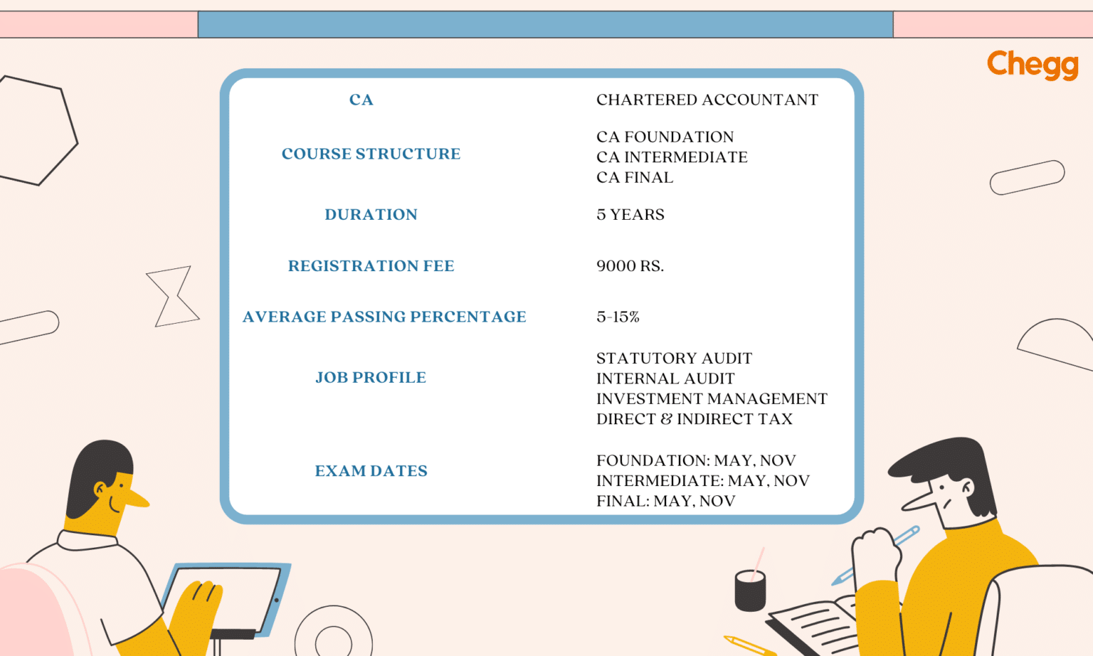 How to Become a Chartered Accountant: 5 Easy Steps