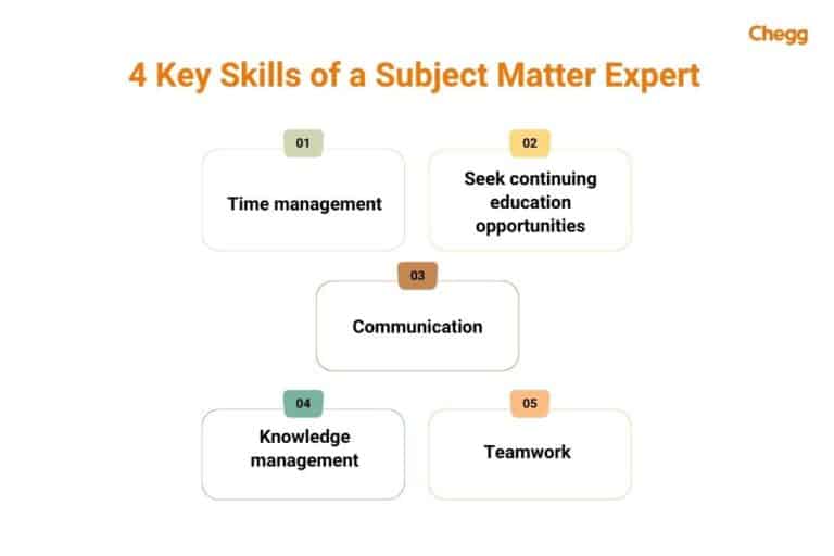 What Does a Subject Matter Expert Do? 7 Key Roles in 2025