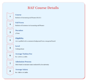 BAF Course - Comprehensive Guide in 2025
