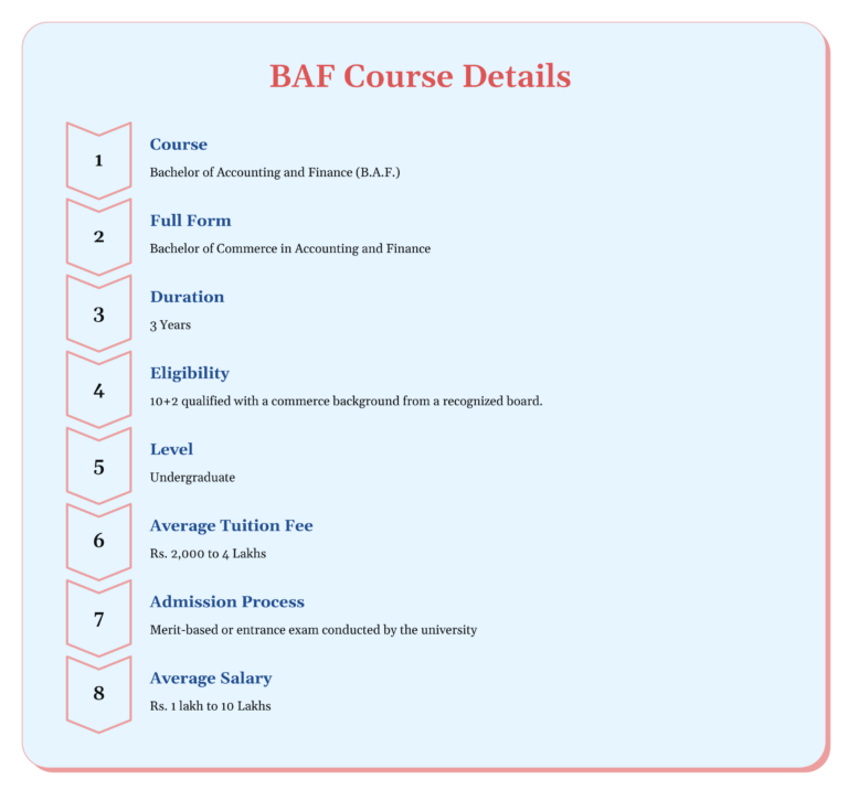 BAF Course - Comprehensive Guide in 2025