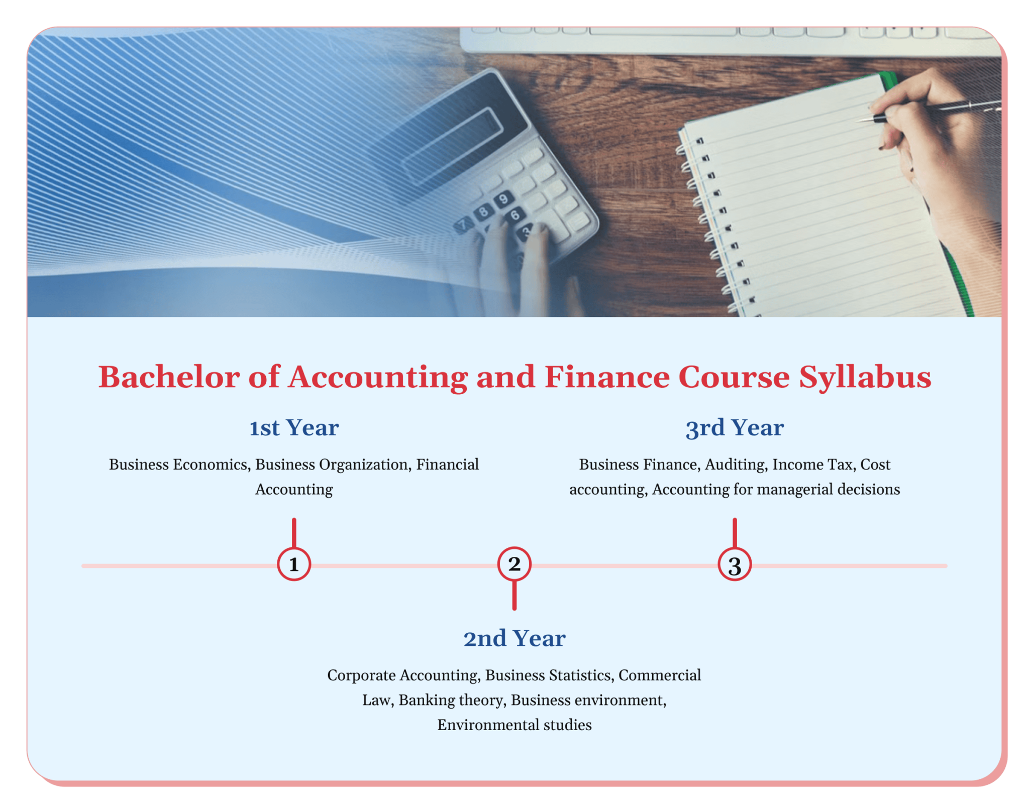 BAF Course - Comprehensive Guide in 2025