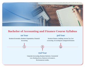 BAF Course - Comprehensive Guide in 2025