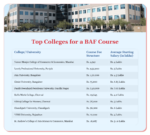 BAF Course - Comprehensive Guide in 2025