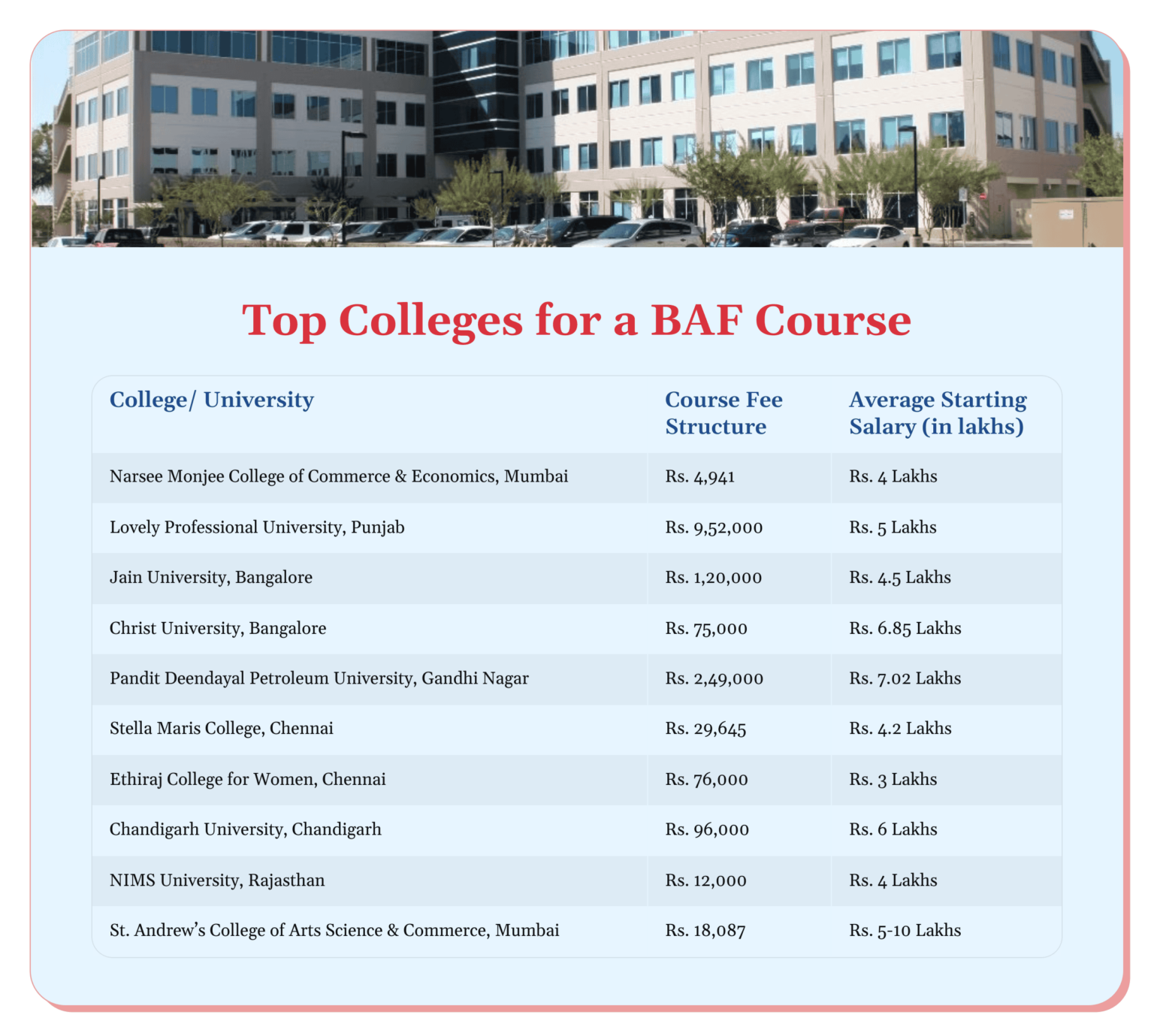 BAF Course - Comprehensive Guide in 2025