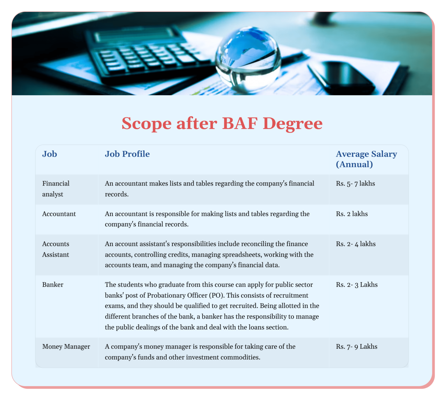 BAF Course - Comprehensive Guide in 2025