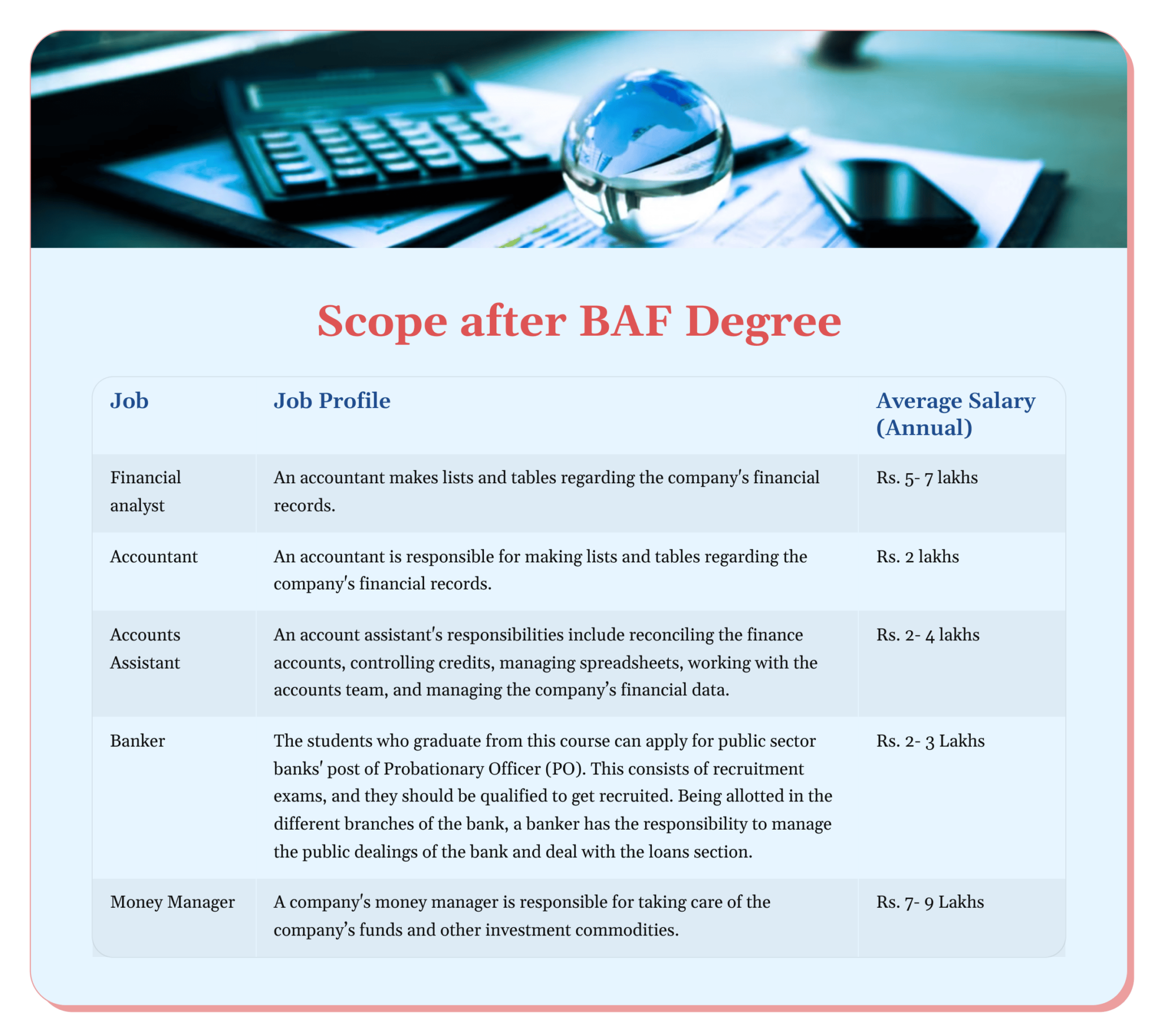 BAF Course - Comprehensive Guide in 2025