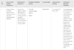 Corporate Social Responsibility - Chegg India