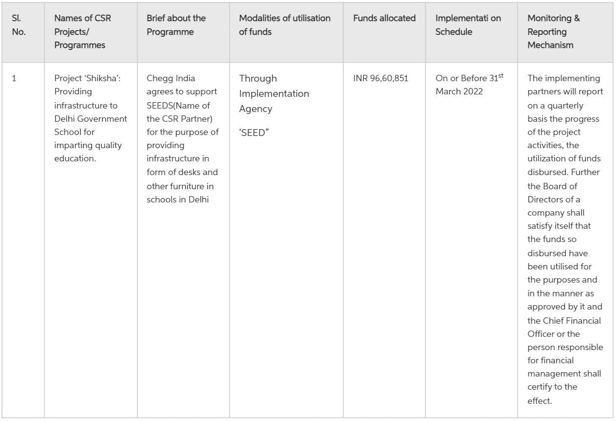 Corporate Social Responsibility - Chegg India