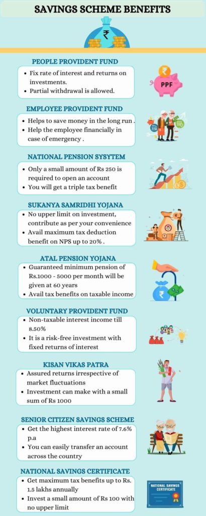 10 Saving Schemes in India: Interest Rate, Tenure, Tax Saving