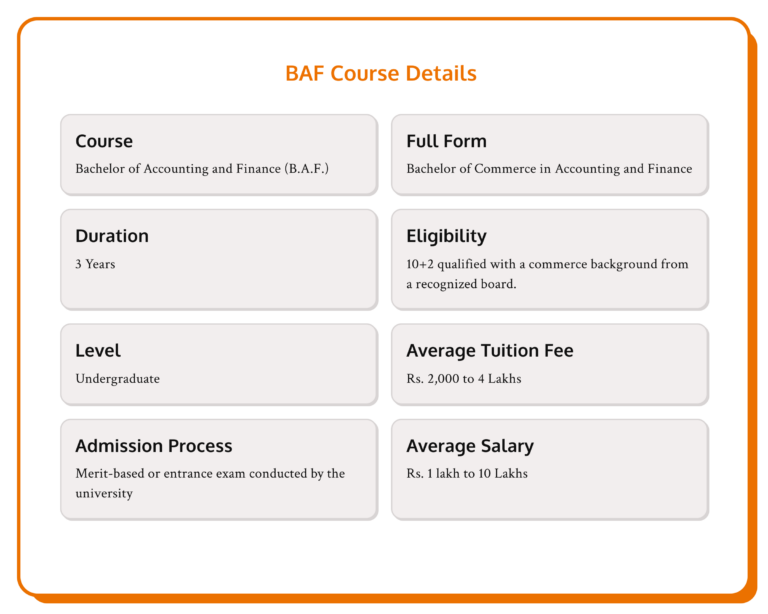 BAF Course - Comprehensive Guide in 2025