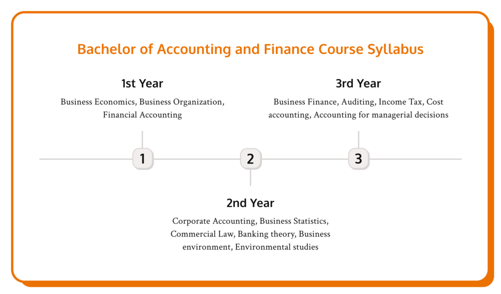 BAF Course - Comprehensive Guide in 2025