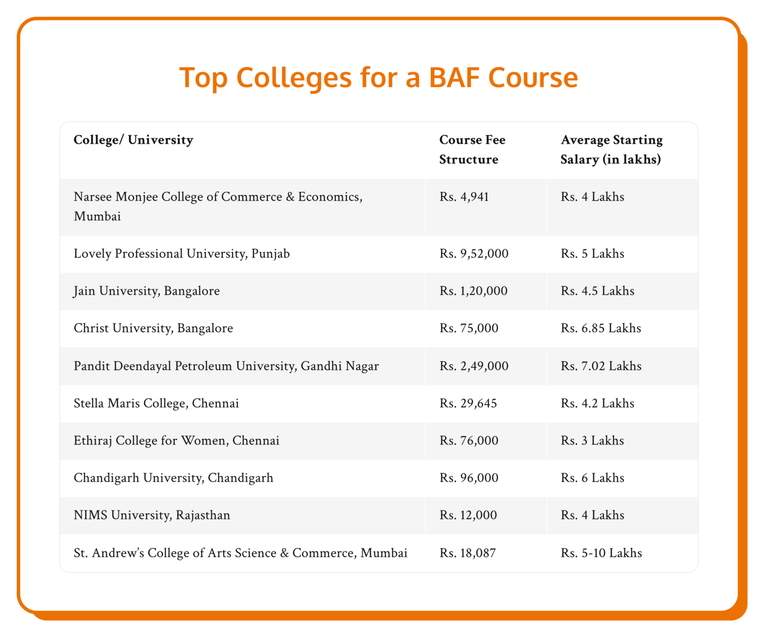 BAF Course - Comprehensive Guide in 2025