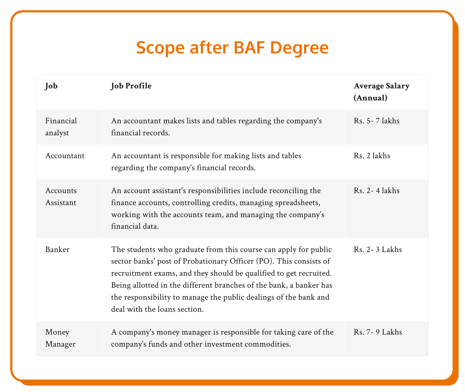 BAF Course - Comprehensive Guide in 2025
