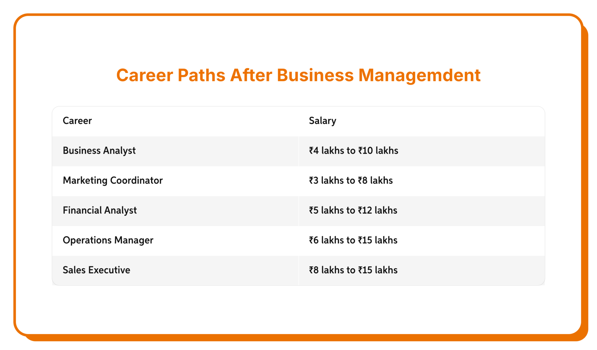 Diploma in Business Management: 5 Key Benefits for Success