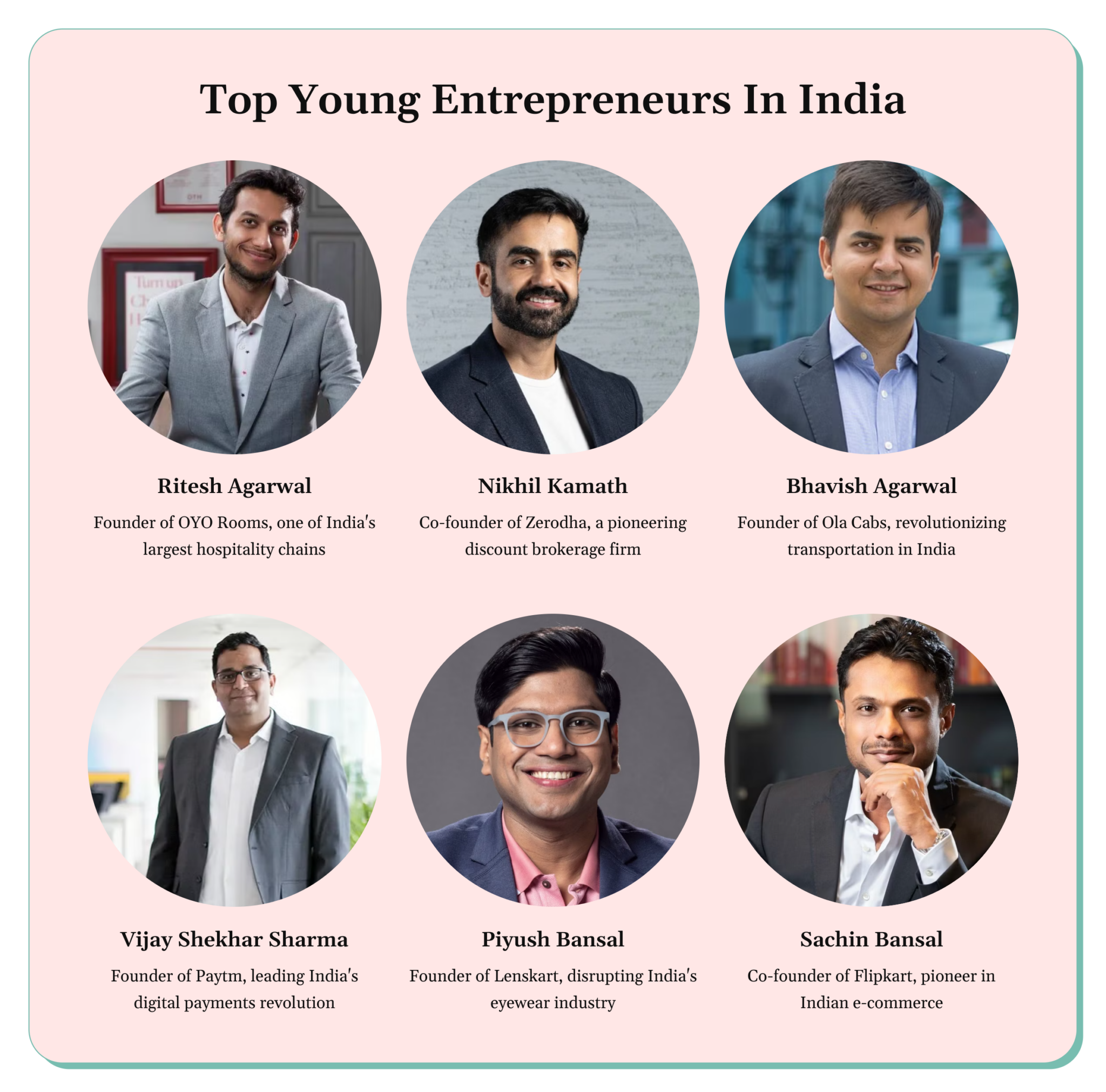 Young Entrepreneurs in India: Inspiring Success Stories 2025