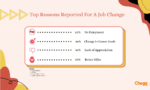 Reason For Job Change - 10 Best Ways to Answer The Question