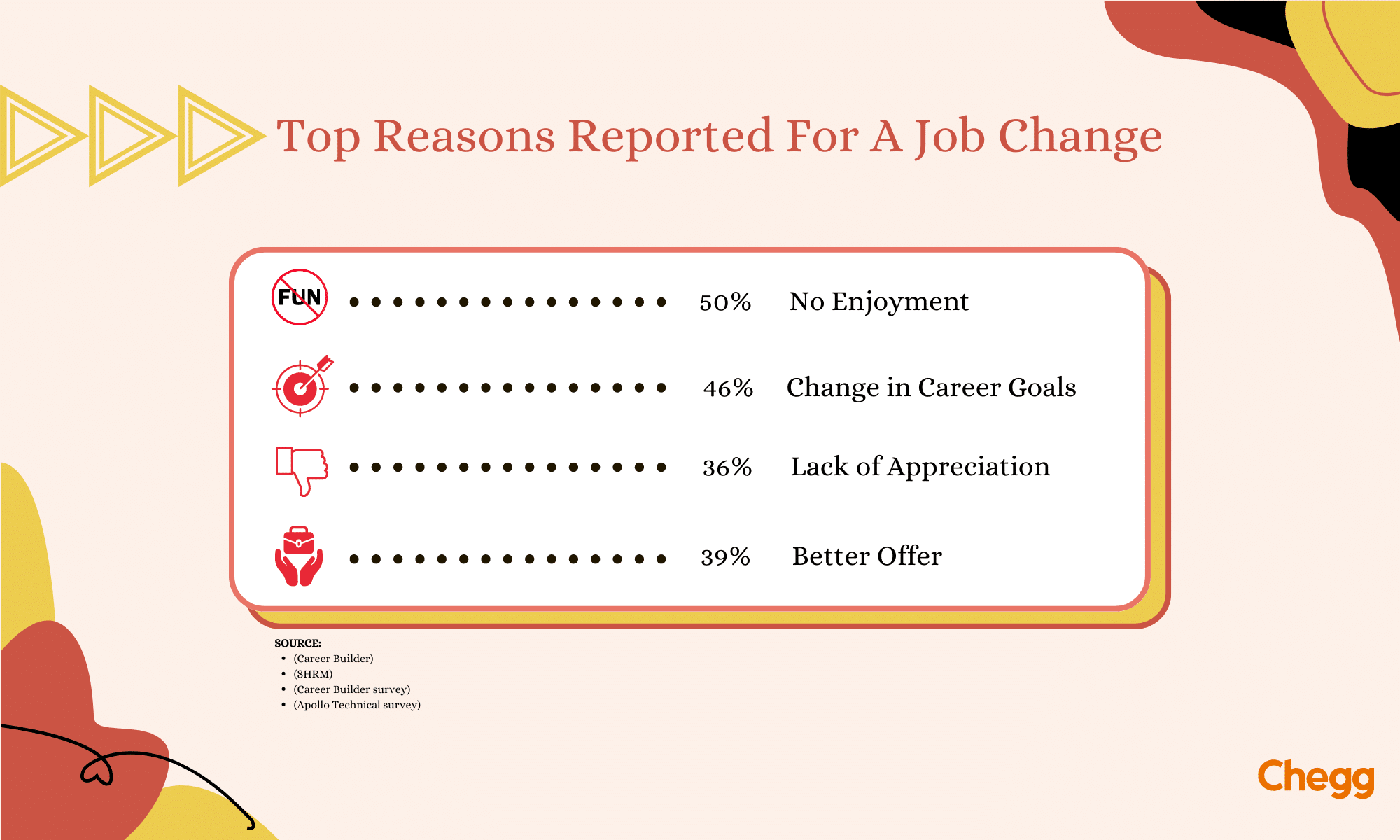 Reason For Job Change - 10 Best Ways to Answer The Question