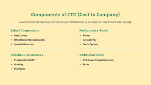 Best Answer: Current CTC Guide for Interviews in 2025
