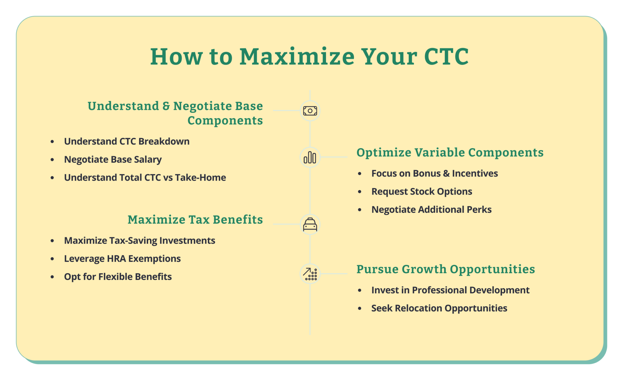 Best Answer: Current CTC Guide for Interviews in 2025
