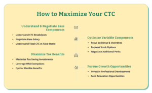 Best Answer: Current CTC Guide for Interviews in 2025