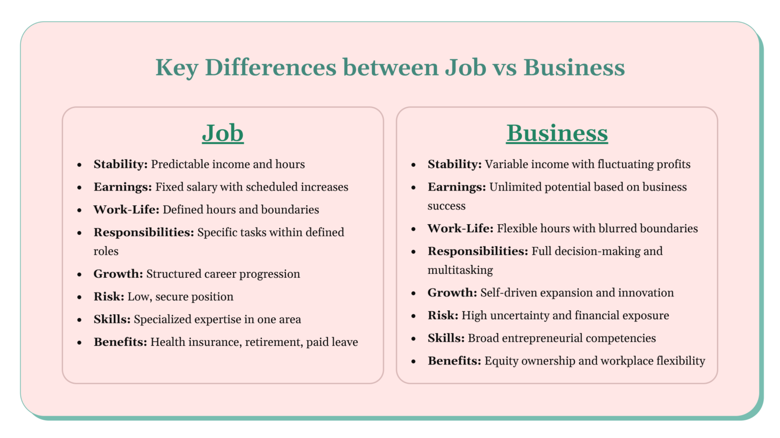 Job vs Business: What are the Best Key differences and Benefits to Know ...