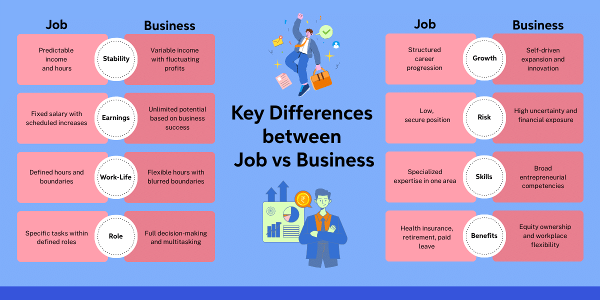 Job vs Business: 2025 Proven Ways to Pick Right Career