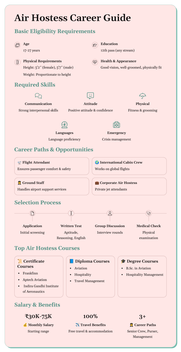 How to Become an Air Hostess After 12th: Your Exciting Career Guide 2025