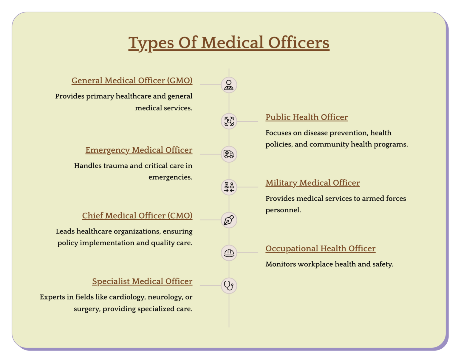 How to Become Medical Officer: 6 Proven Steps to Success 2025