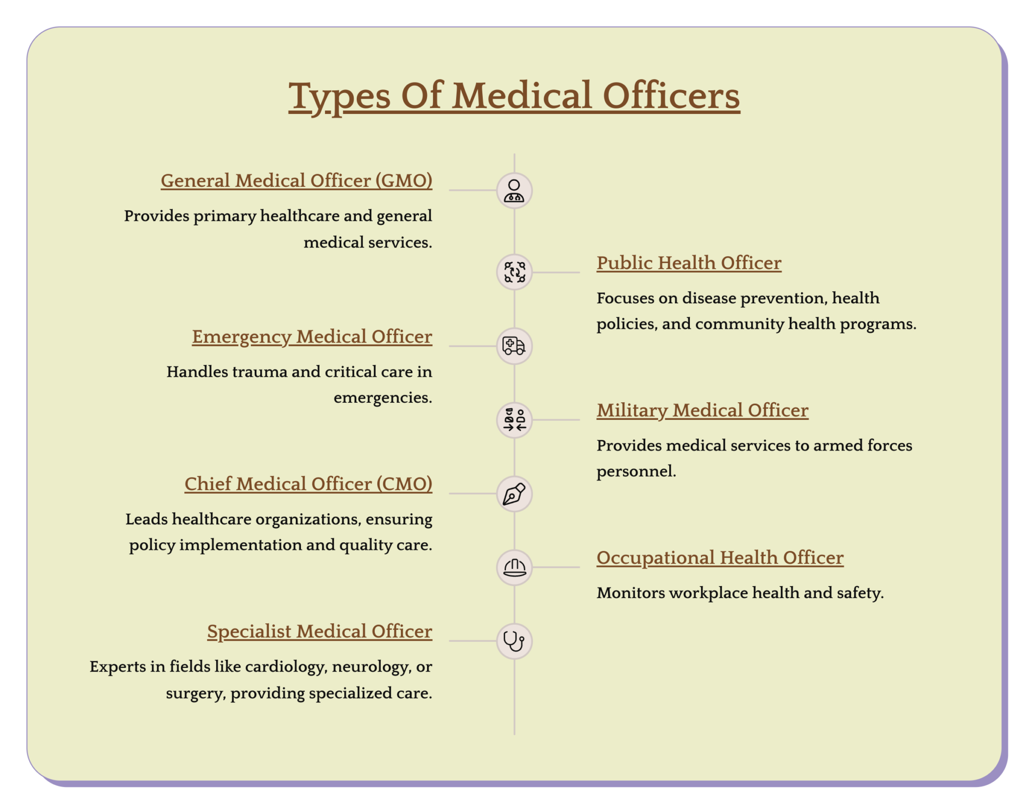 How to Become Medical Officer: 6 Proven Steps to Success 2025