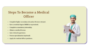 How to Become Medical Officer: 6 Proven Steps to Success 2025