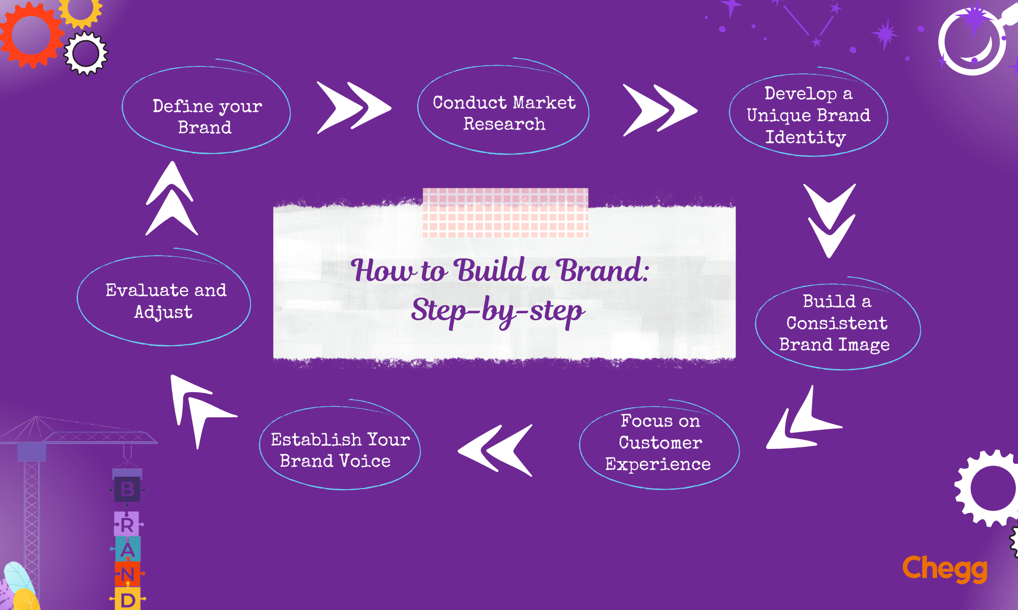 How to Build a Brand in 2025: 9 Proven Steps for Success